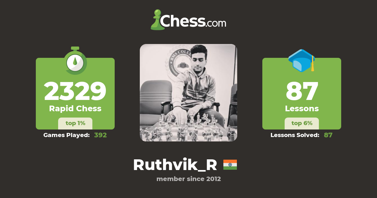 Ruthvik R (Ruthvik_R) - Chess Profile - Chess.com