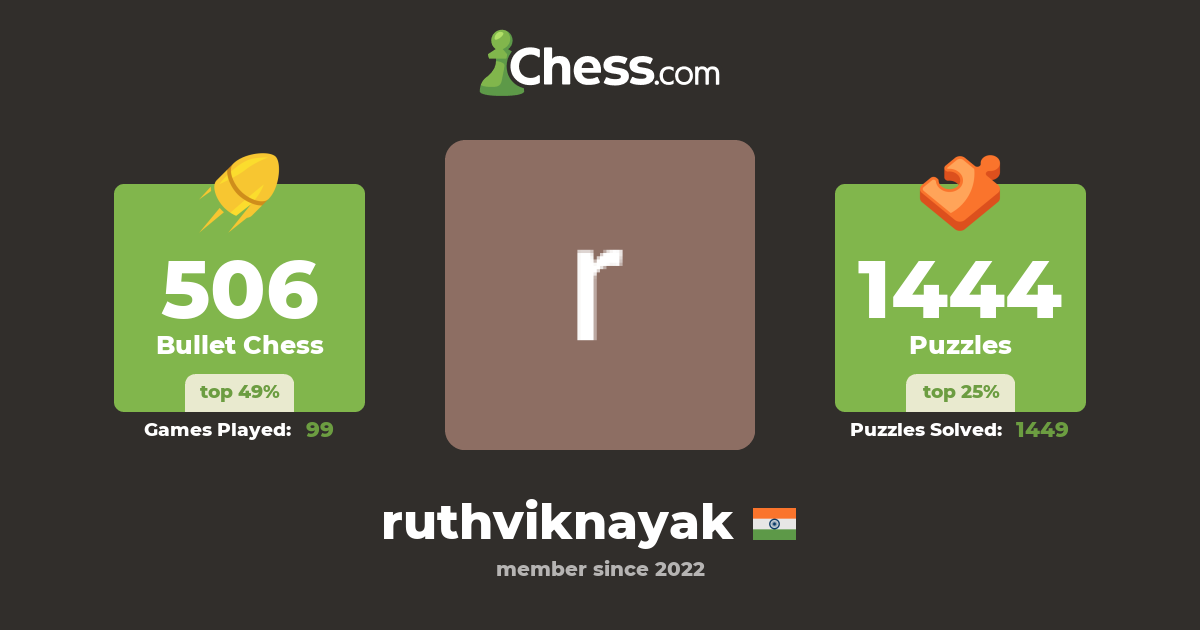 ruthvik nayak (ruthviknayak) - Chess Profile - Chess.com