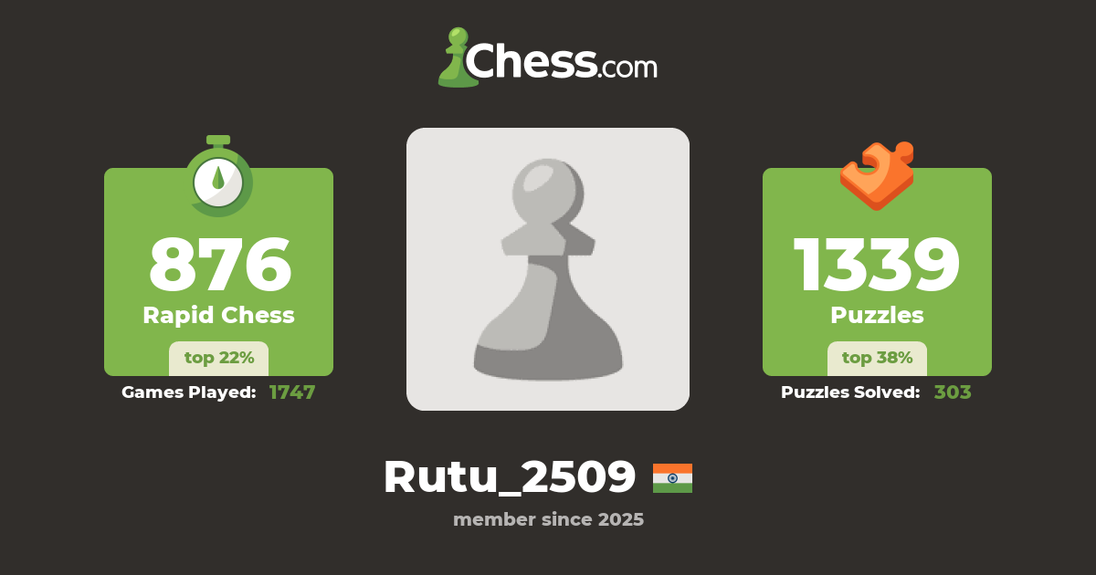 Rutu_2509 - Chess Profile - Chess.com