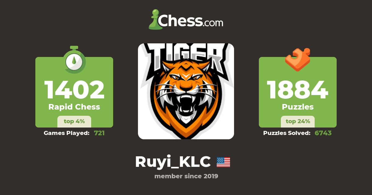 Ruyi Hu (Ruyi_KLC) - Chess Profile - Chess.com