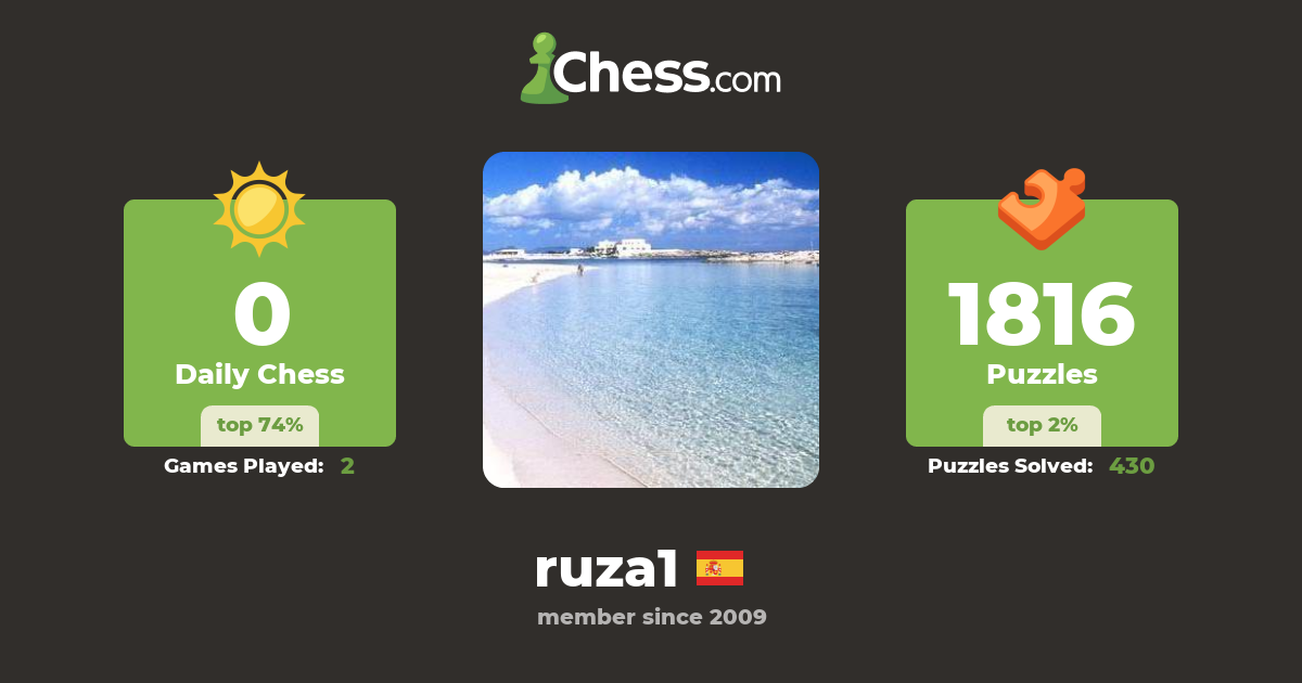 Juan Ruzafa (ruza1) - Chess Profile - Chess.com
