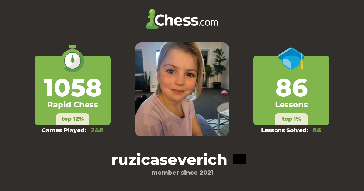 Ruzica Severich (ruzicaseverich) - Chess Profile - Chess.com