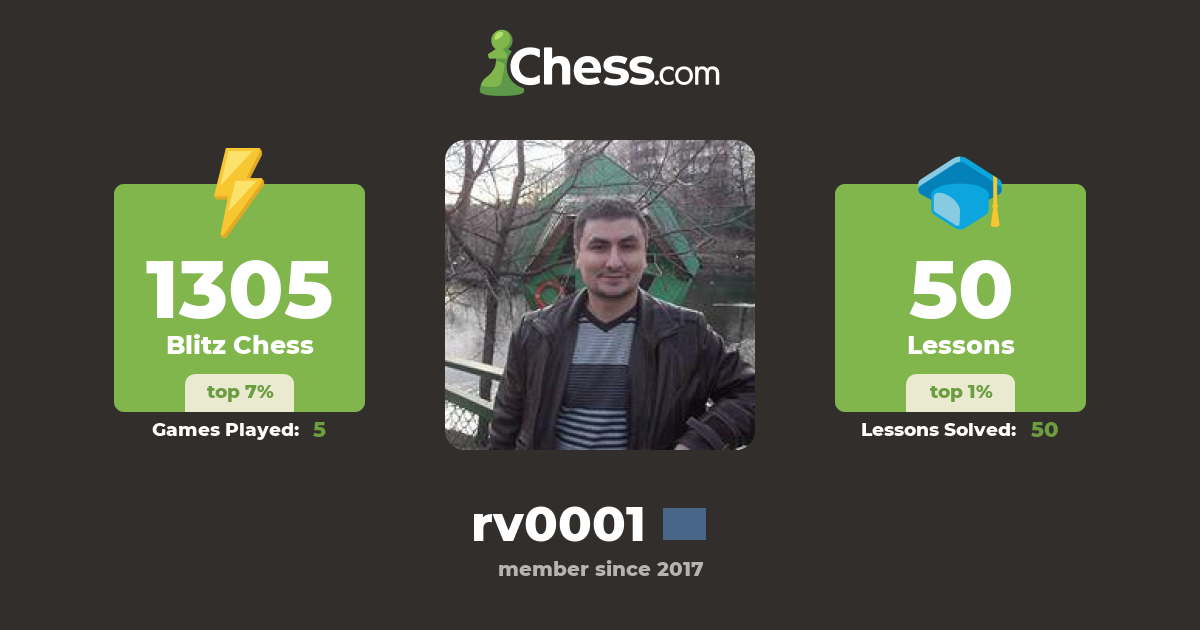rv0001 - Chess Profile - Chess.com