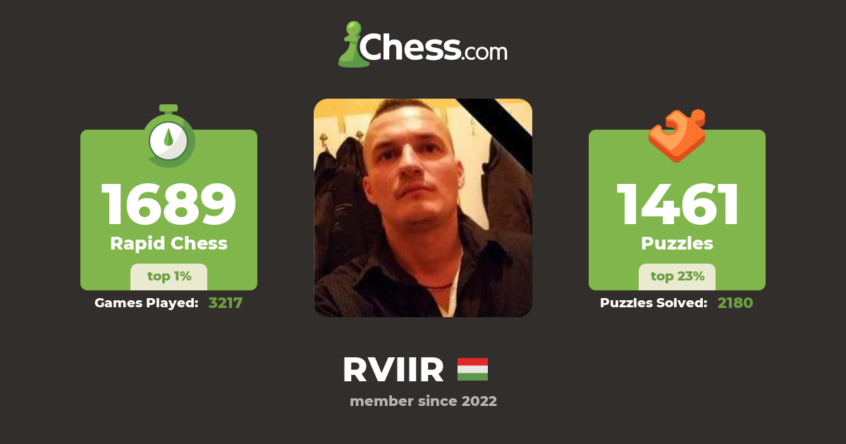 Róbert Szarka (RVIIR) - Chess Profile - Chess.com