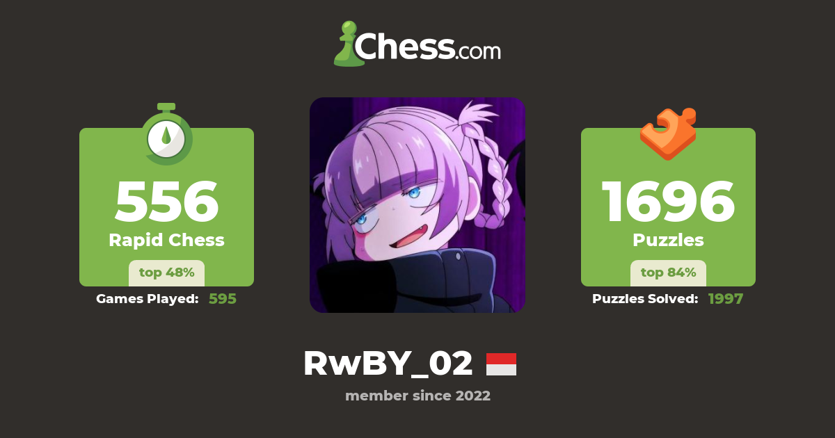 RwBY_02 - Chess Profile - Chess.com