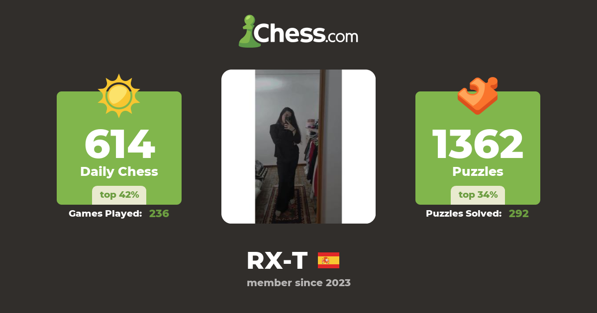 RX-T - Chess Profile - Chess.com