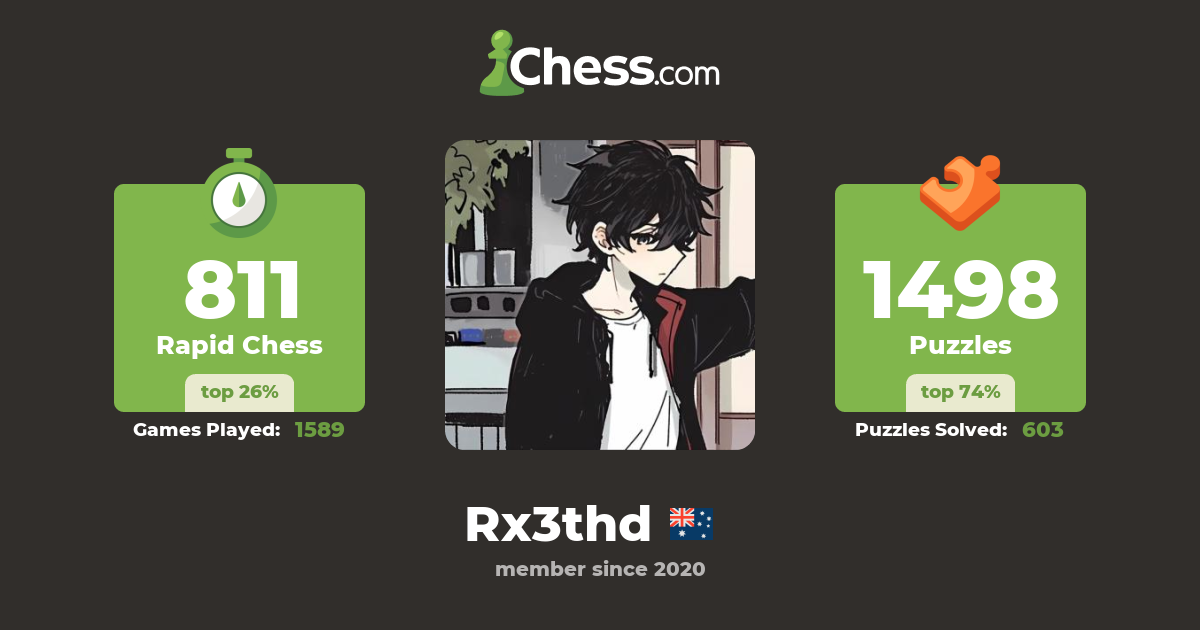 Rumeth G (Rx3thd) - Chess Profile - Chess.com