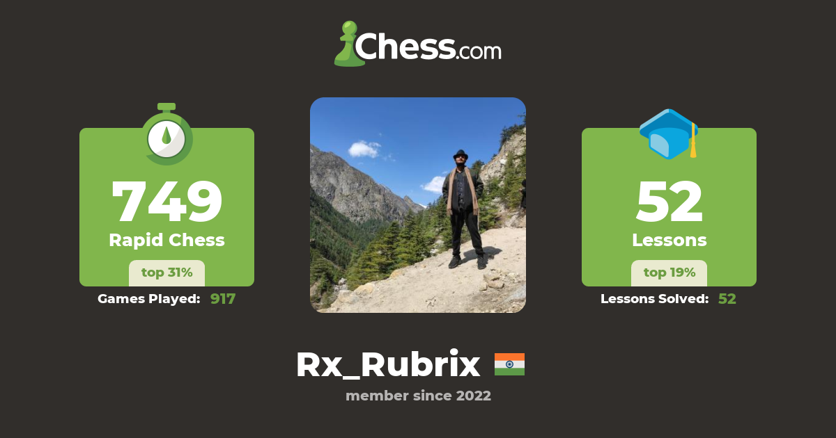 कफील खान (Rx_Rubrix) - Chess Profile - Chess.com
