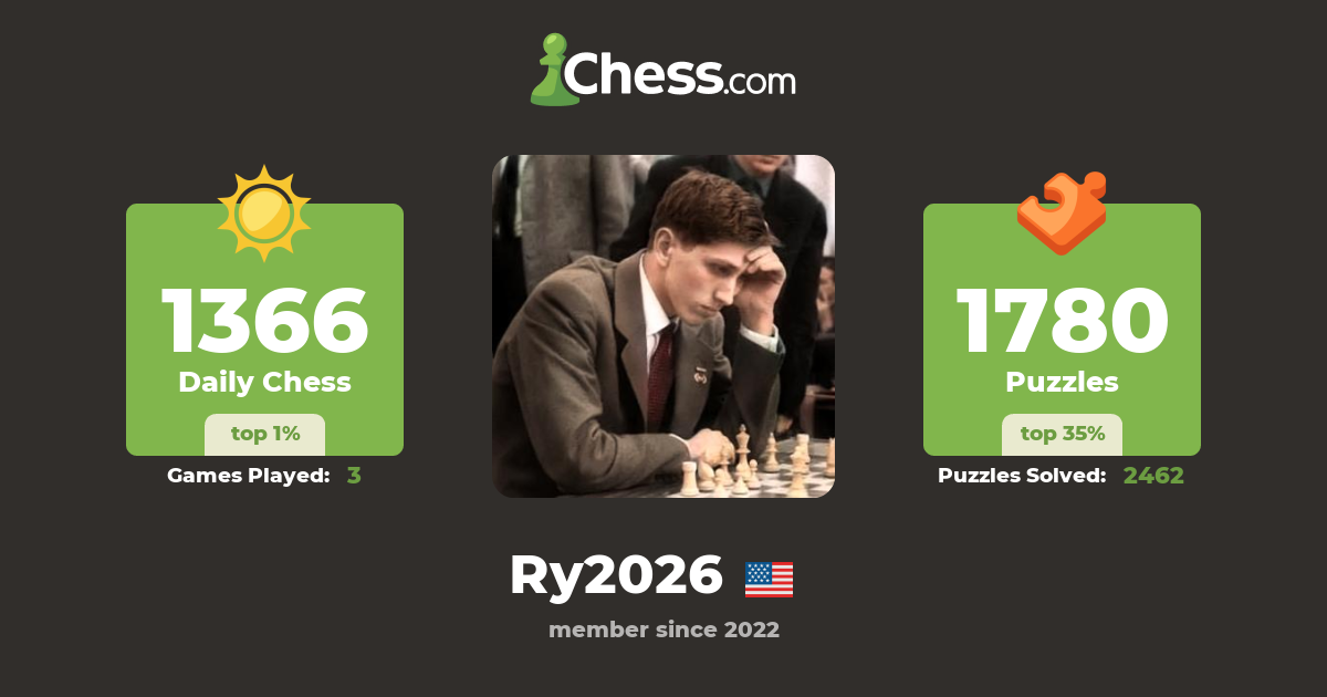Ry2026 - Chess Profile - Chess.com