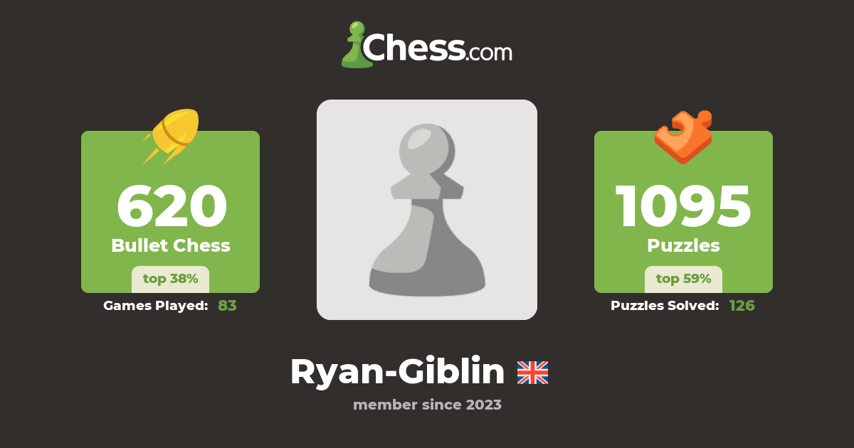 Ryan-Giblin - Chess Profile - Chess.com