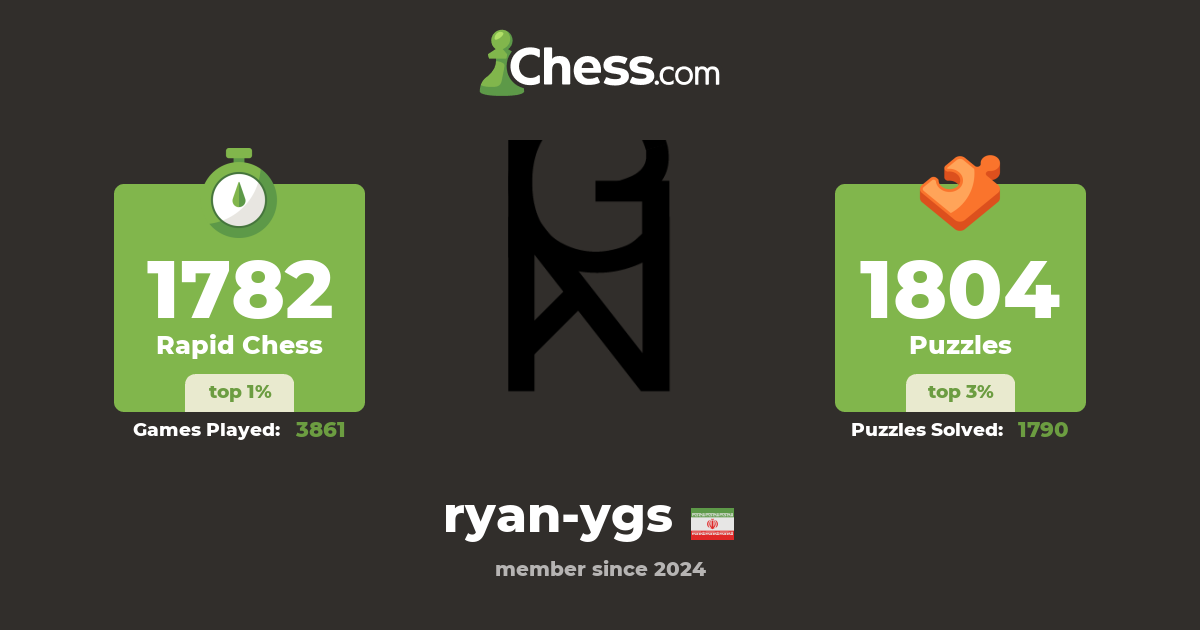 Ryan Rahmani (ryan-ygs) - Chess Profile - Chess.com