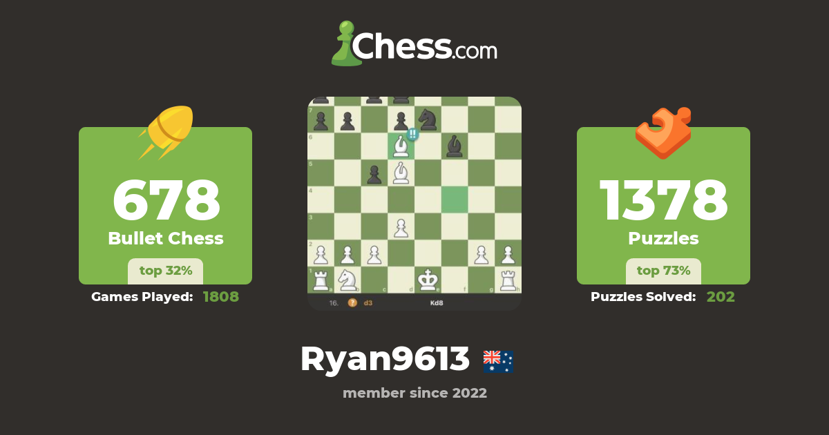Ryan9613 - Chess Profile - Chess.com