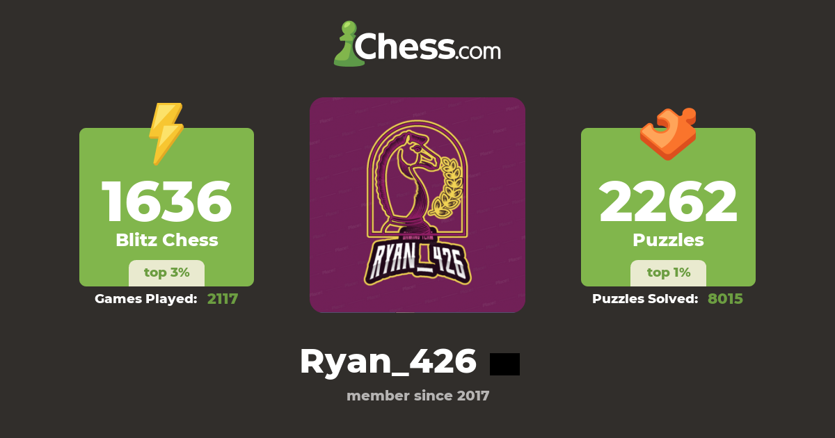 Ryan Wang (Ryan_426) - Chess Profile - Chess.com