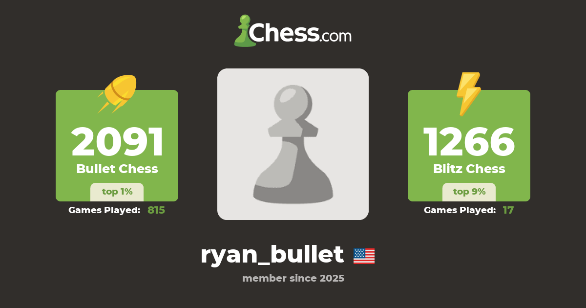 ryan (ryan_bullet) - Chess Profile - Chess.com