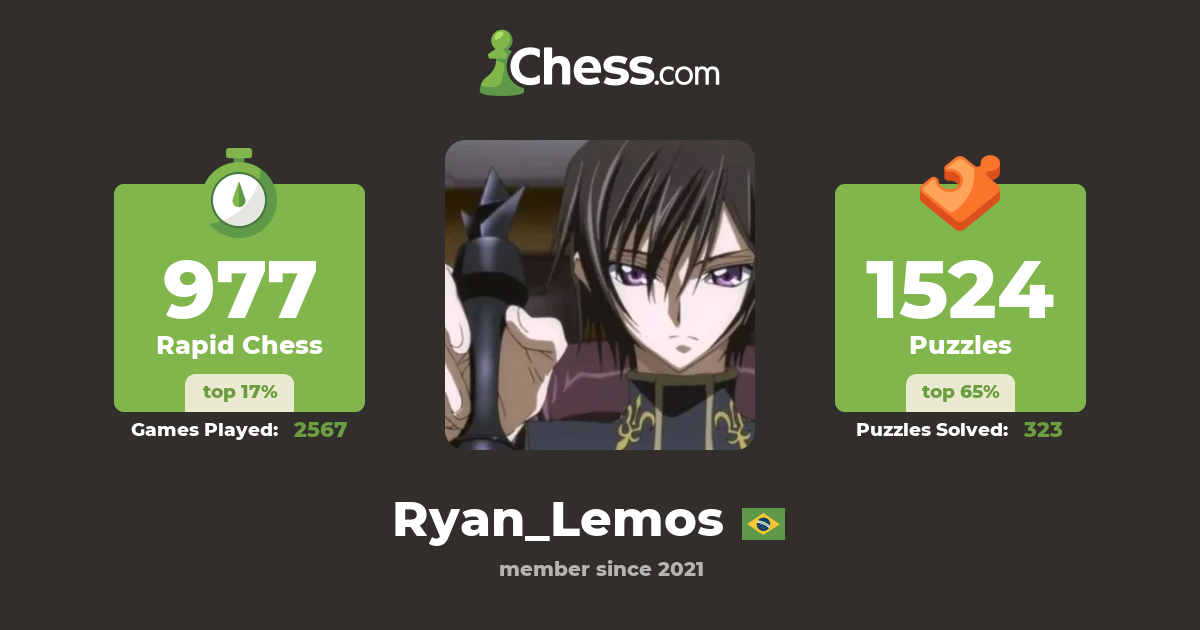 Ryan Lemos (Ryan_Lemos) - Chess Profile - Chess.com