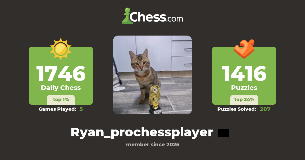 Ryan Prochessplayer Chess Profile Chess