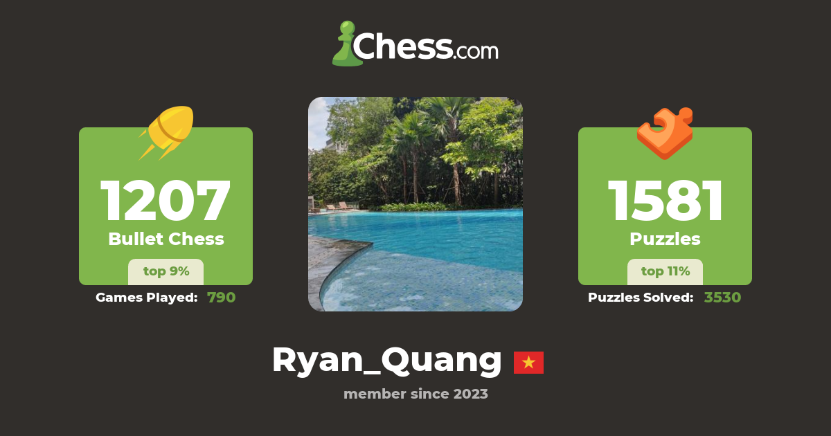 Ryan Quang (Ryan_Quang) - Chess Profile - Chess.com