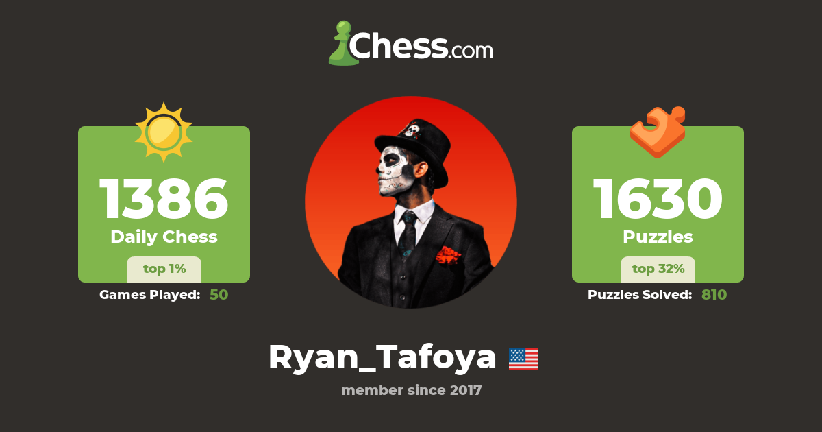 Ryan Toyota (Ryan_Tafoya) - Chess Profile - Chess.com