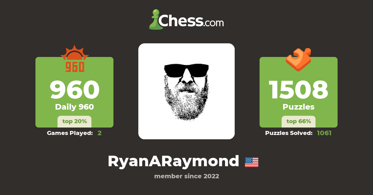 Ryan Raymond (RyanARaymond) - Chess Profile - Chess.com