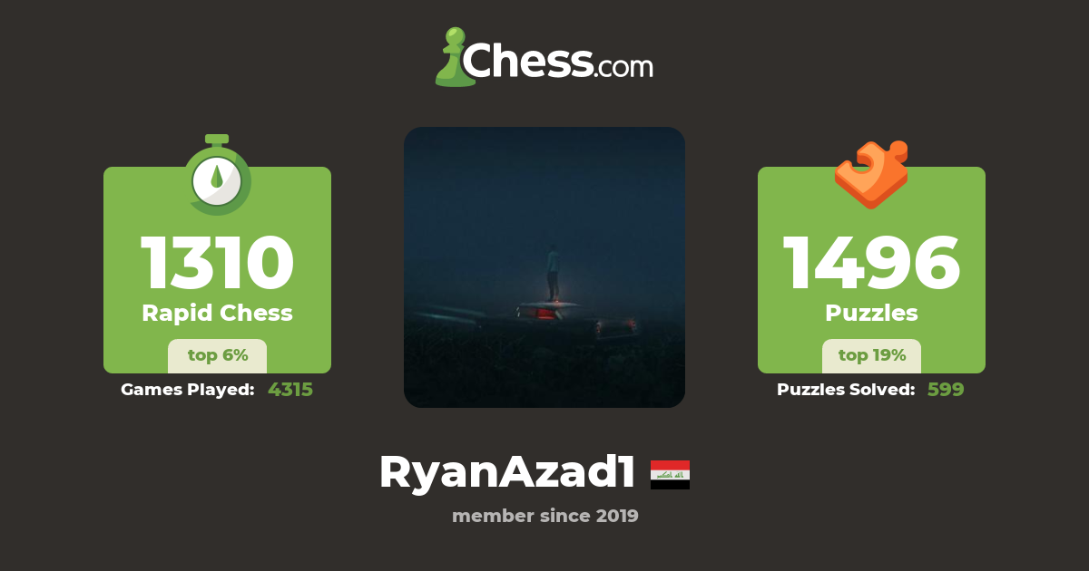 RaYan ZaXo (RyanAzad1) - Chess Profile - Chess.com