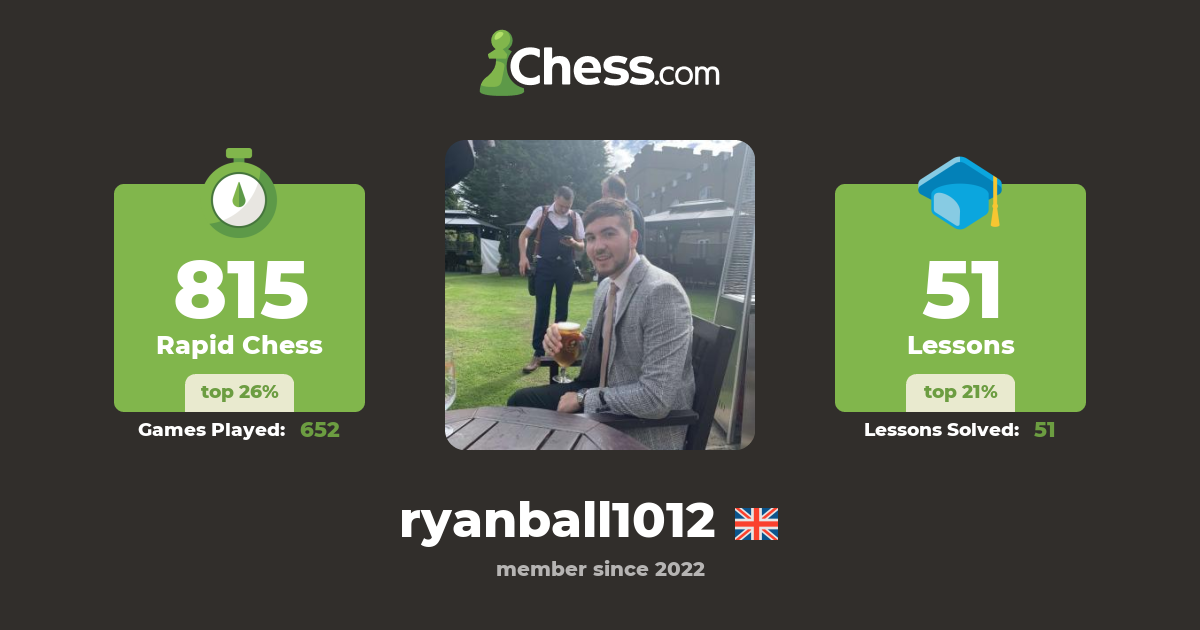Ryan Ball (ryanball1012) - Chess Profile - Chess.com