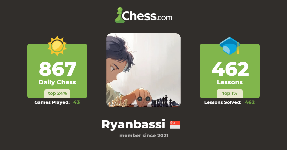 Ryan bassi (Ryanbassi) - Chess Profile - Chess.com