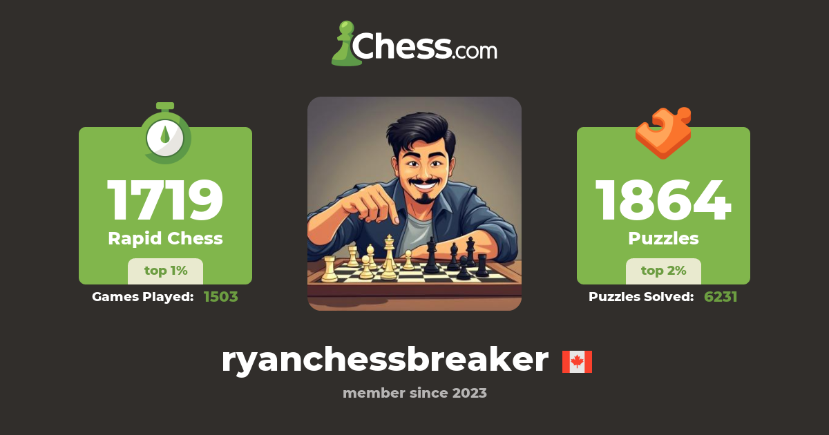 ryanchessbreaker - Chess Profile - Chess.com