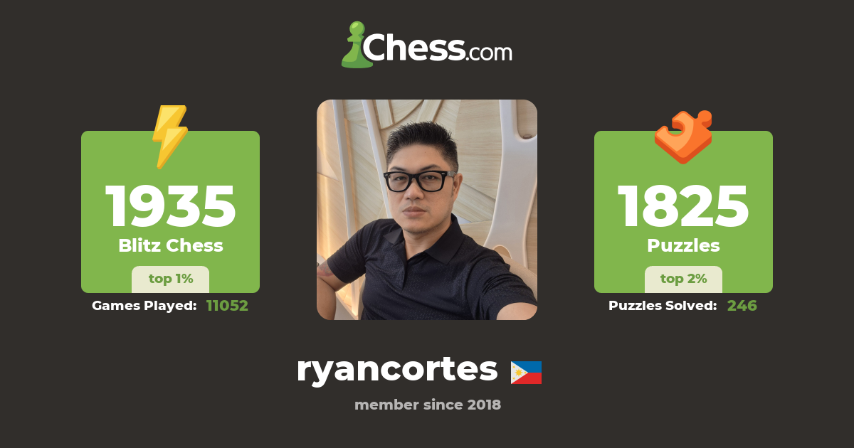 Ryan Cortes (ryancortes) - Chess Profile - Chess.com