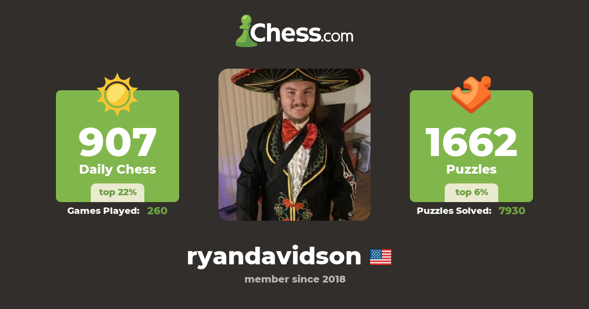 Ryan Davidson (ryandavidson) - Chess Profile - Chess.com
