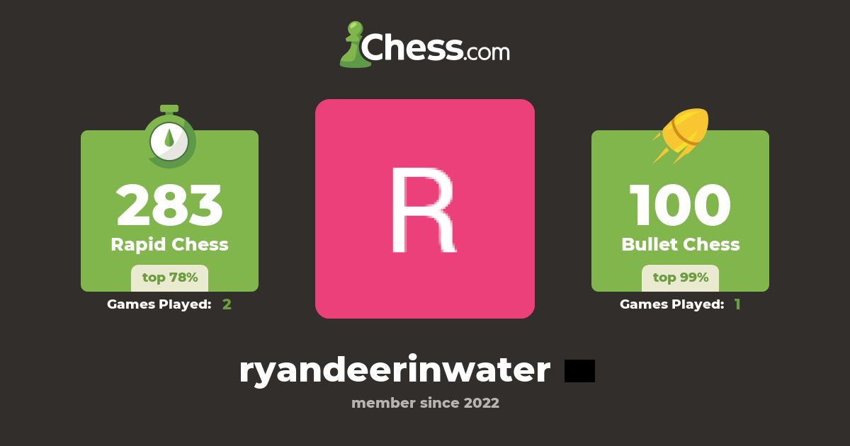 Ryan Deerinwater (ryandeerinwater) - Chess Profile - Chess.com