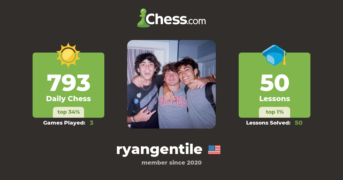 Ryan Gentile (ryangentile) - Chess Profile - Chess.com