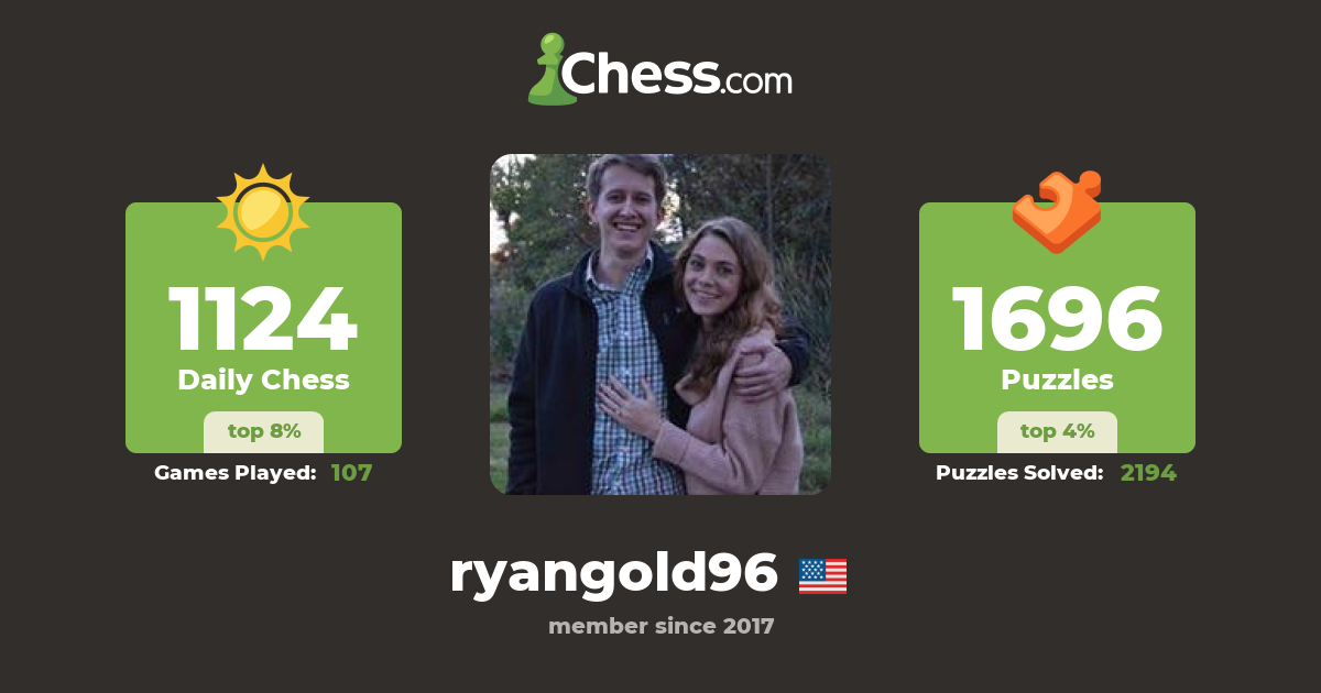 Ryan Gold (ryangold96) - Chess Profile - Chess.com