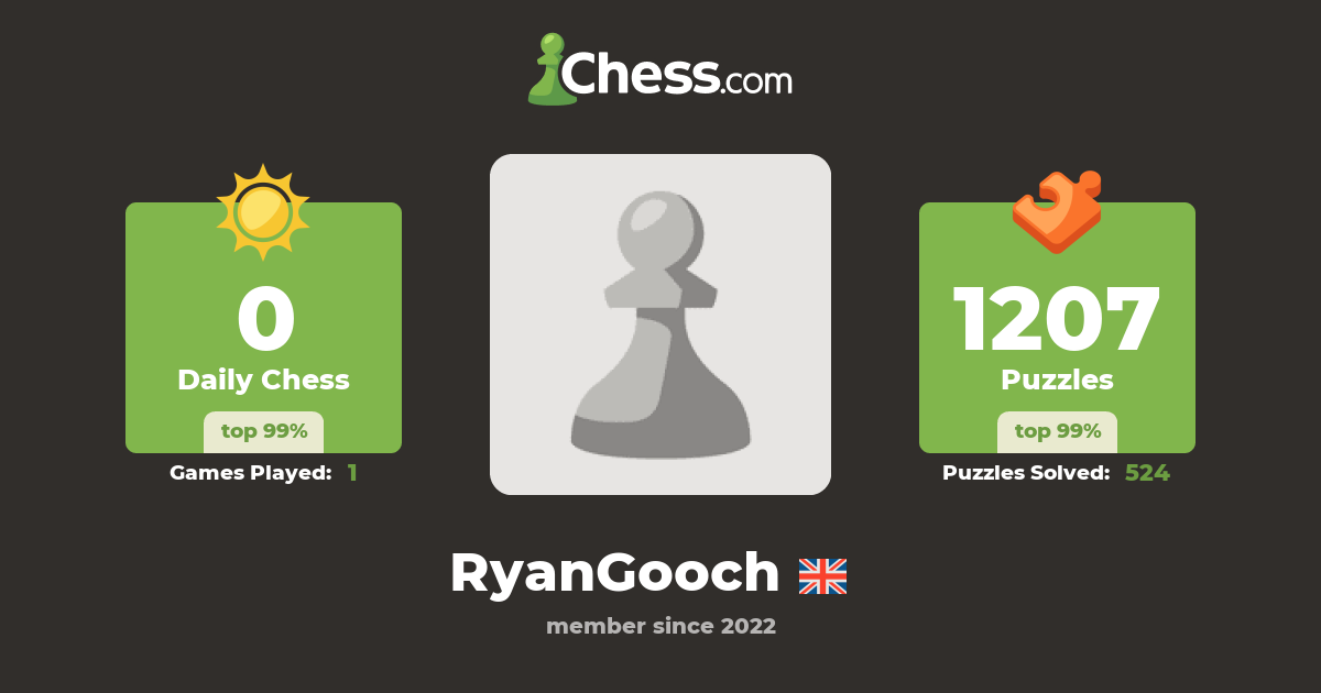 RyanGooch - Chess Profile - Chess.com