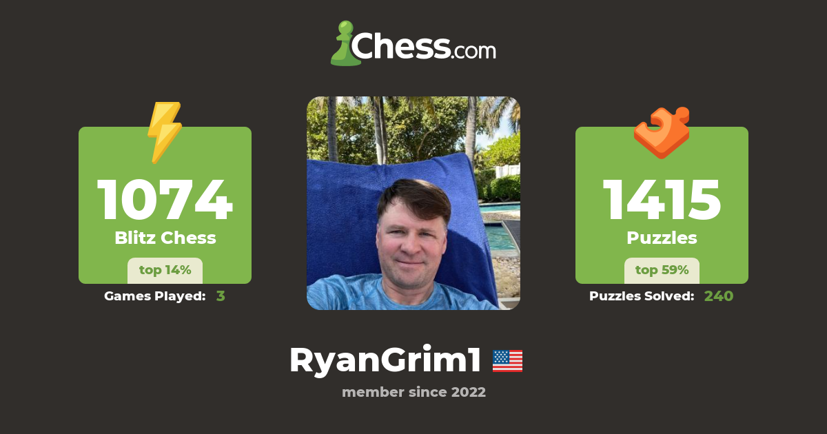 Ryan Grim (RyanGrim1) - Chess Profile - Chess.com