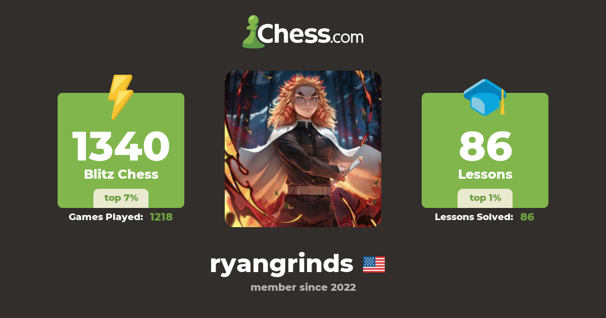ryangrinds - Chess Profile - Chess.com