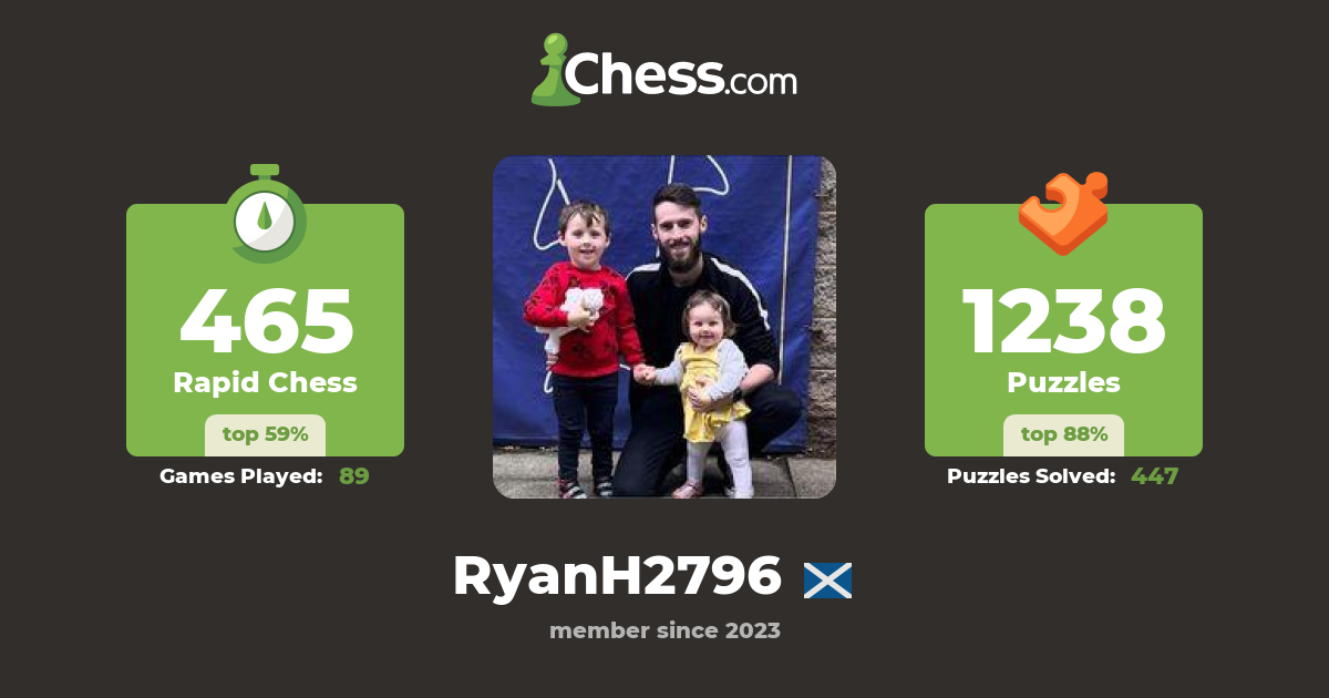 RyanH2796 - Chess Profile - Chess.com