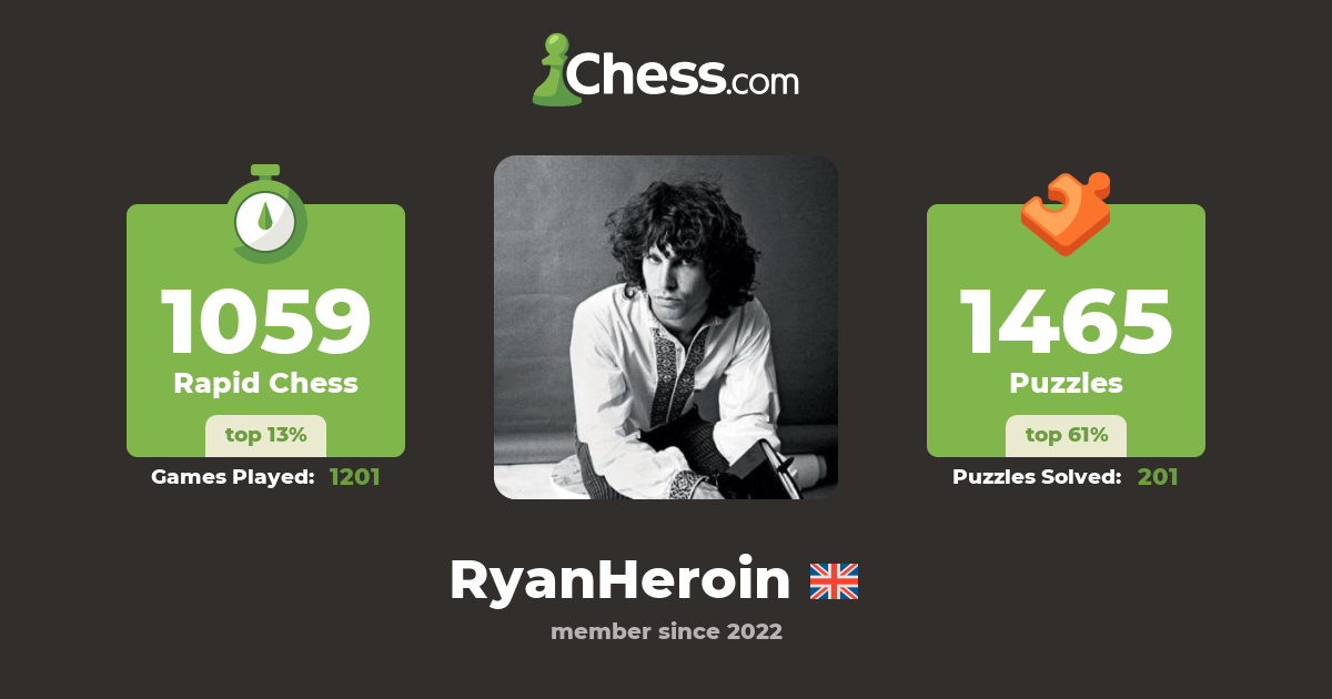 RyanHeroin - Chess Profile - Chess.com