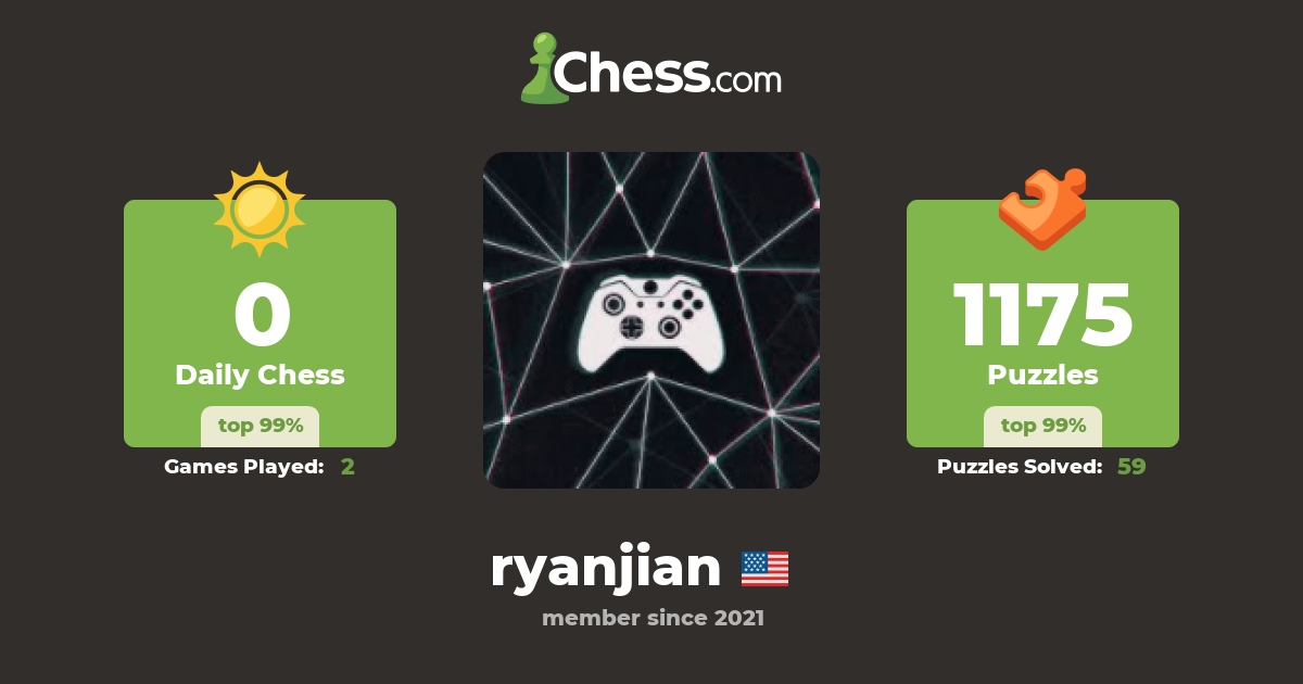 Ryan Jiang (ryanjian) - Chess Profile - Chess.com