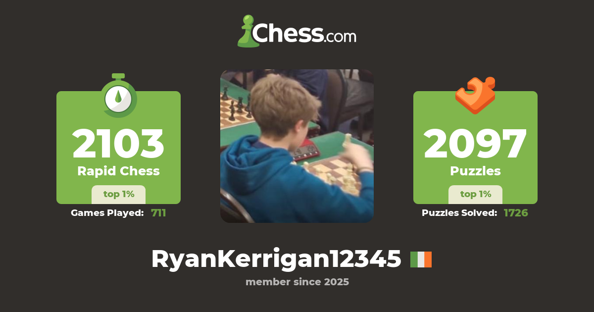 Ryan Kerrigan (RyanKerrigan12345) - Chess Profile - Chess.com