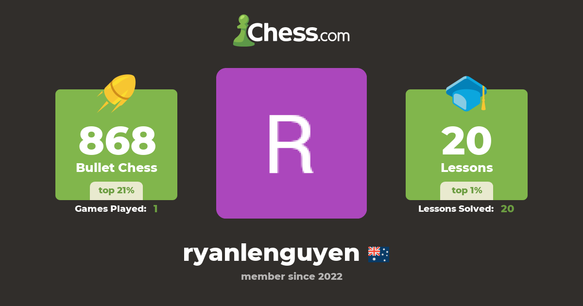 Ryan Le (ryanlenguyen) - Chess Profile - Chess.com