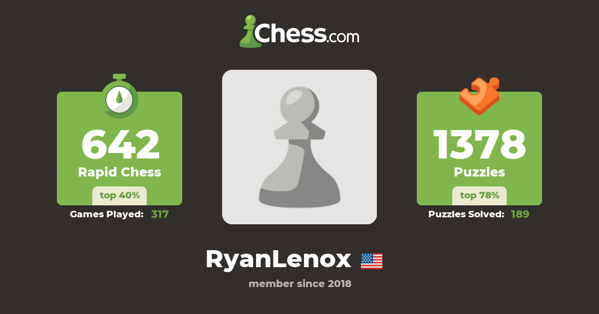RyanLenox - Chess Profile - Chess.com
