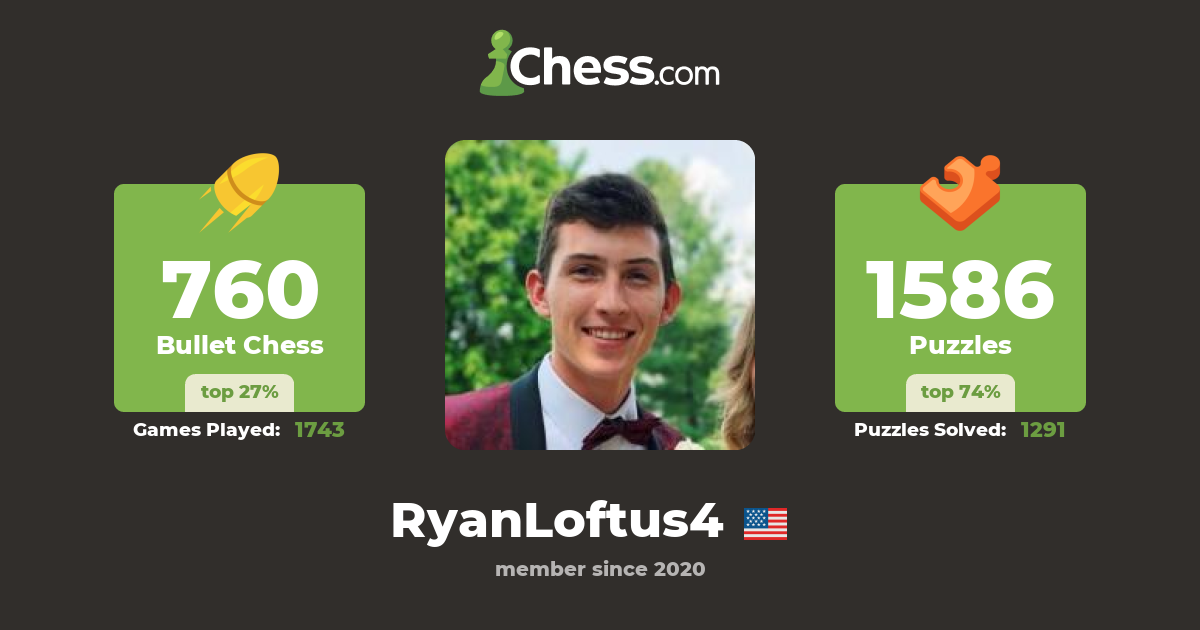 RyanLoftus4 - Chess Profile - Chess.com