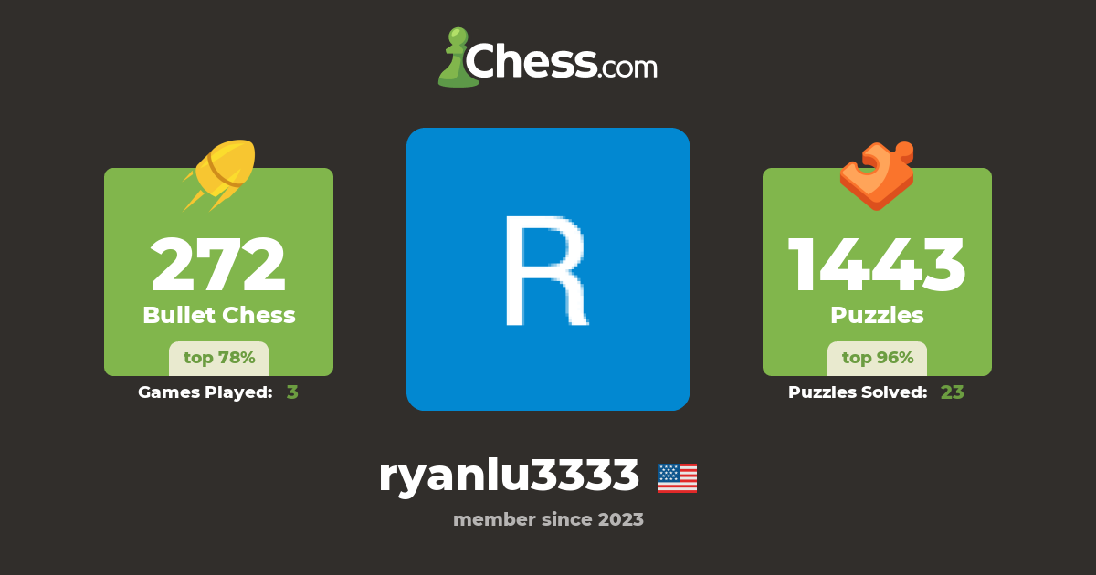 Ryan Lu (ryanlu3333) - Chess Profile - Chess.com