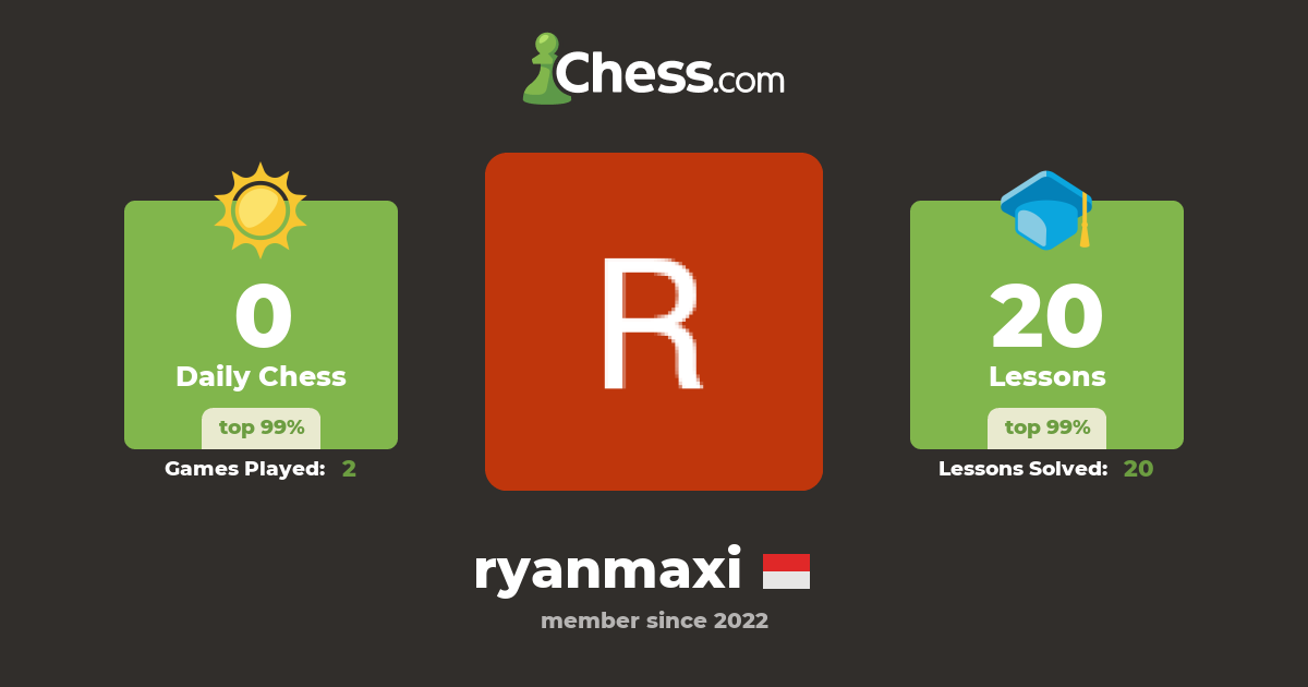 Ryan Maxi (ryanmaxi) - Chess Profile - Chess.com
