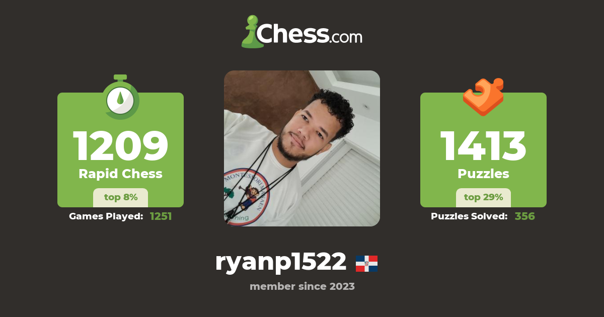 Ryan Perez (ryanp1522) - Chess Profile - Chess.com