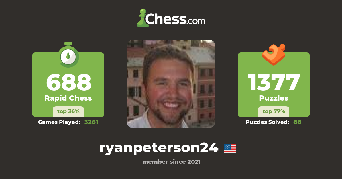 Ryan Peterson (ryanpeterson24) - Chess Profile - Chess.com
