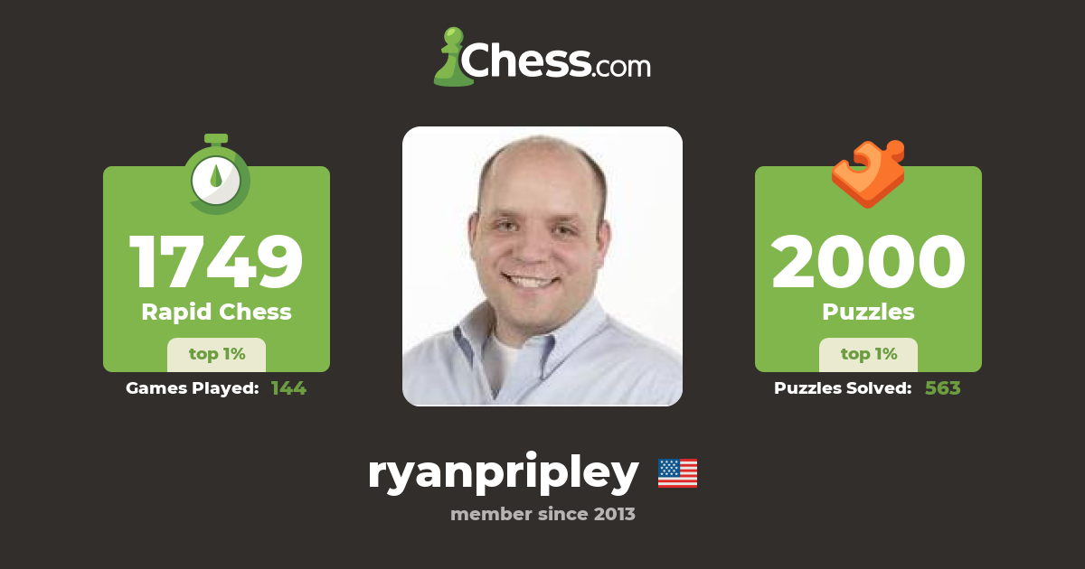 Ryan Ripley (ryanpripley) - Chess Profile - Chess.com