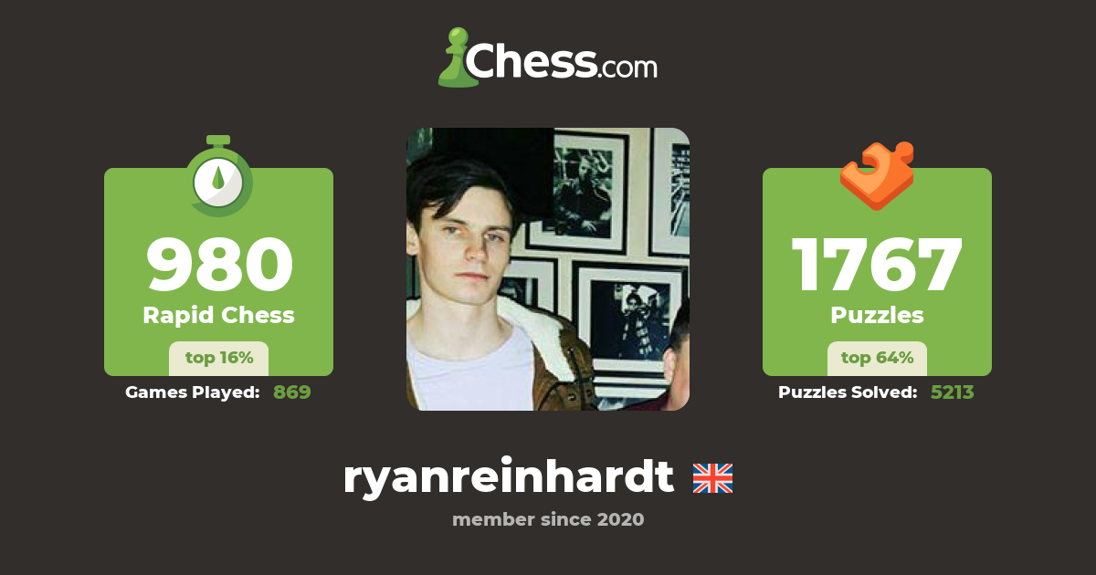 ryanreinhardt - Chess Profile - Chess.com
