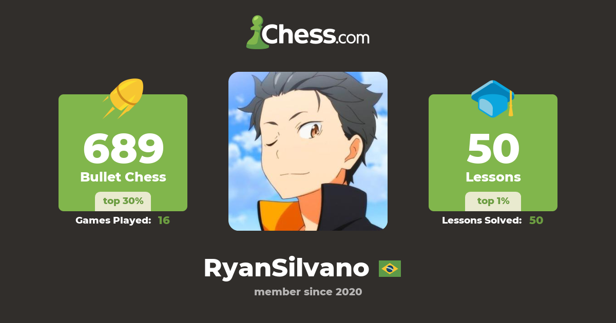 Ryan Silvano (RyanSilvano) - Chess Profile - Chess.com