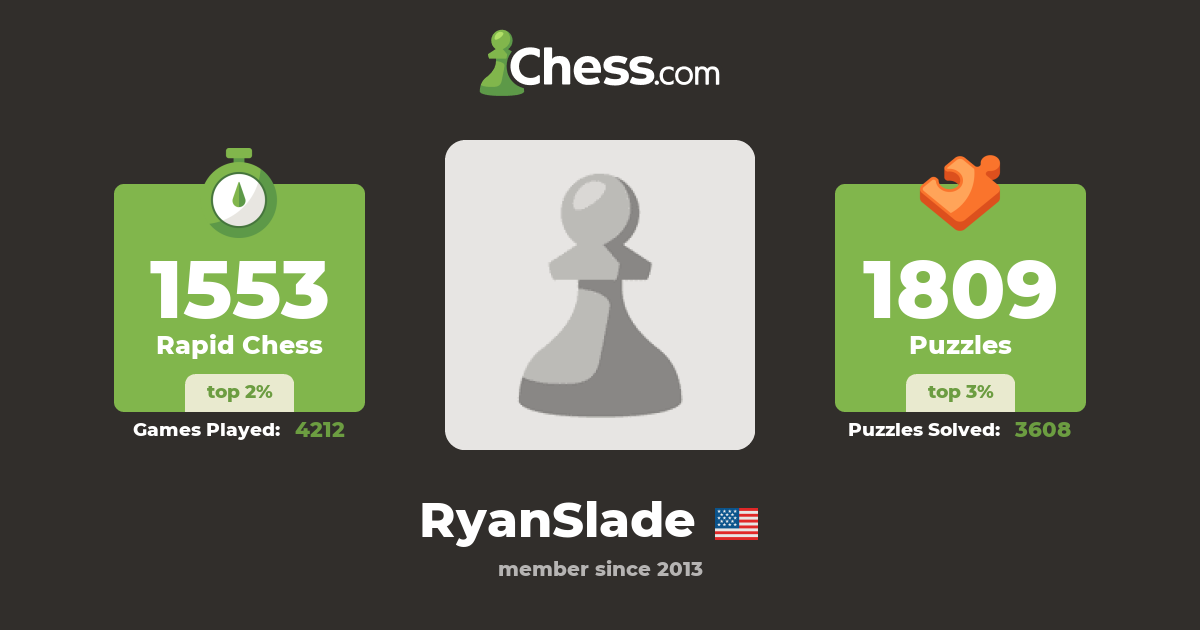 RyanSlade - Chess Profile - Chess.com